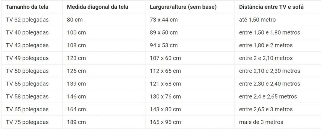 Qual a melhor televisão 4k da Samsung